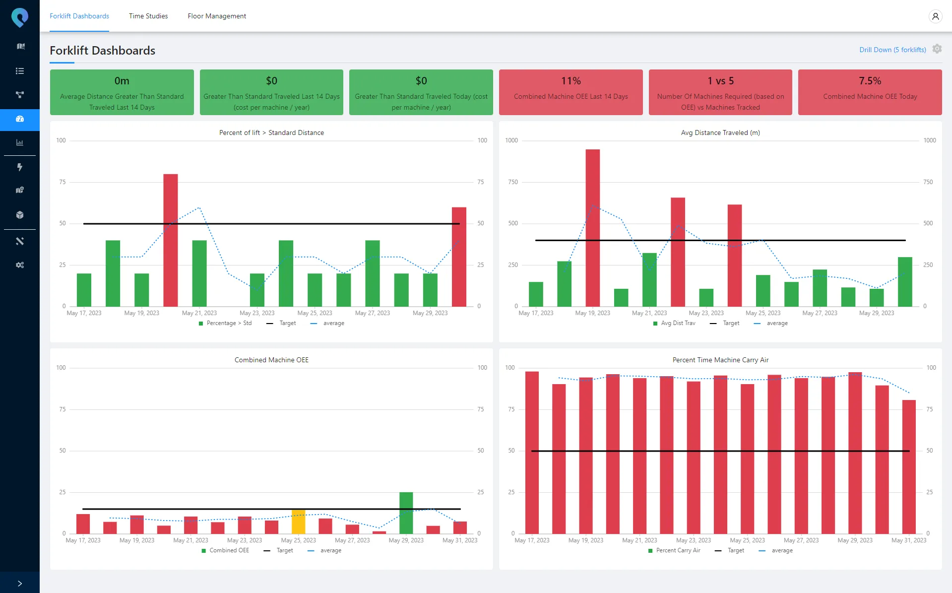 Pozyx Platform Pozyx